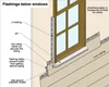 What is the Purpose of an Exterior Window Sill Drip Line? — Huge ...