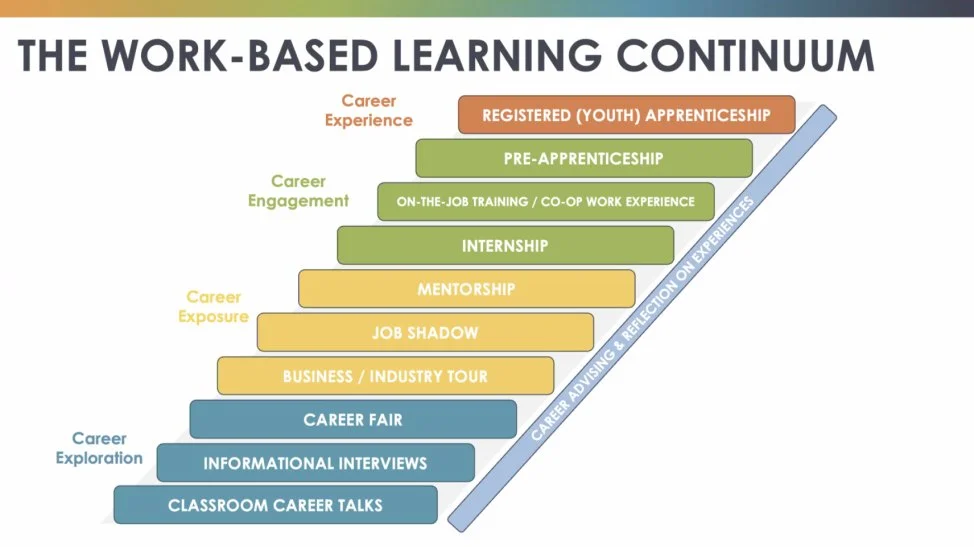 Training Glossary — Entertainment Equity Alliance