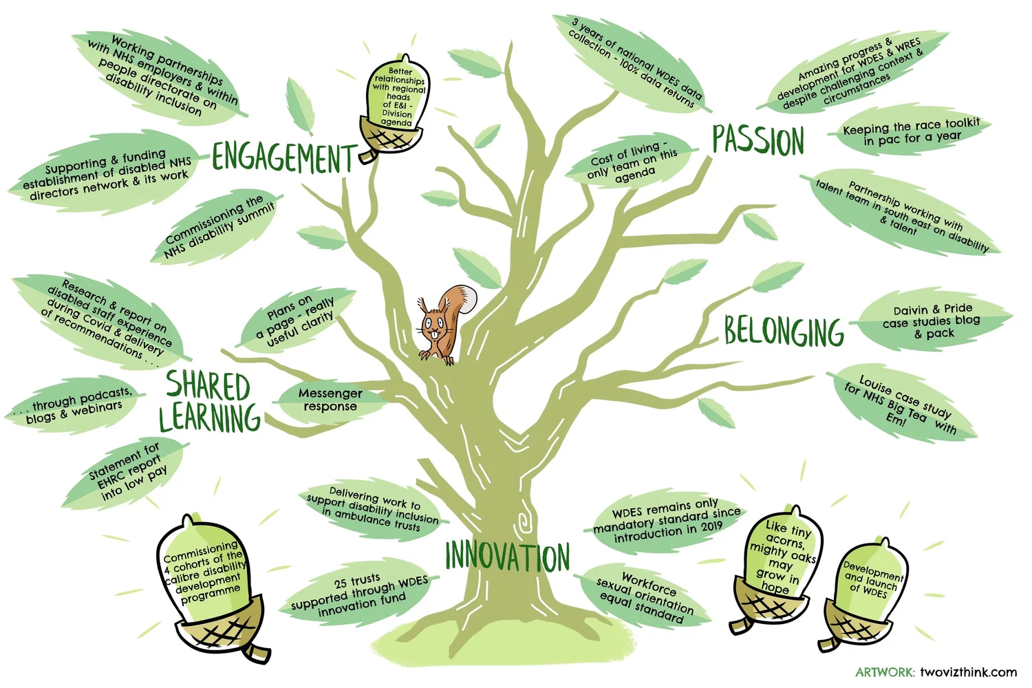 Gallery — Two viz think