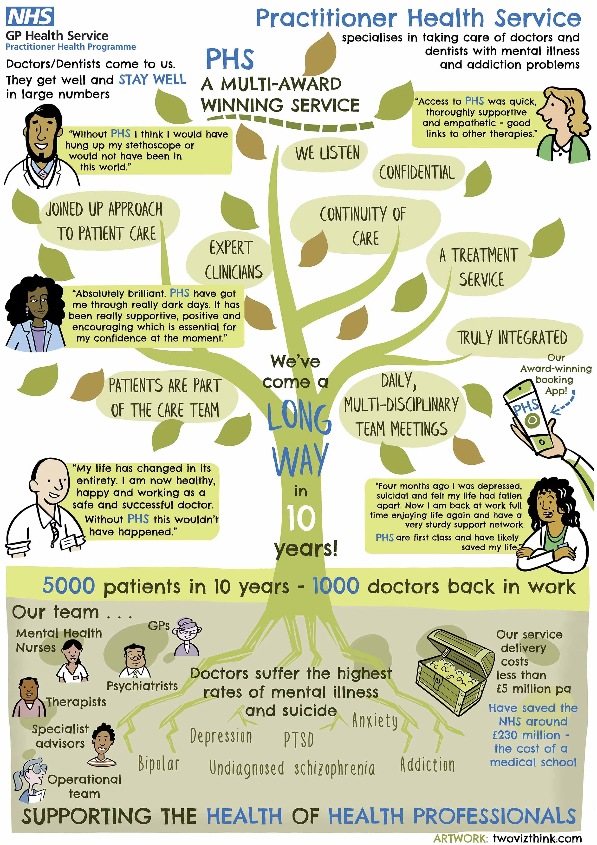 Gallery — Two viz think