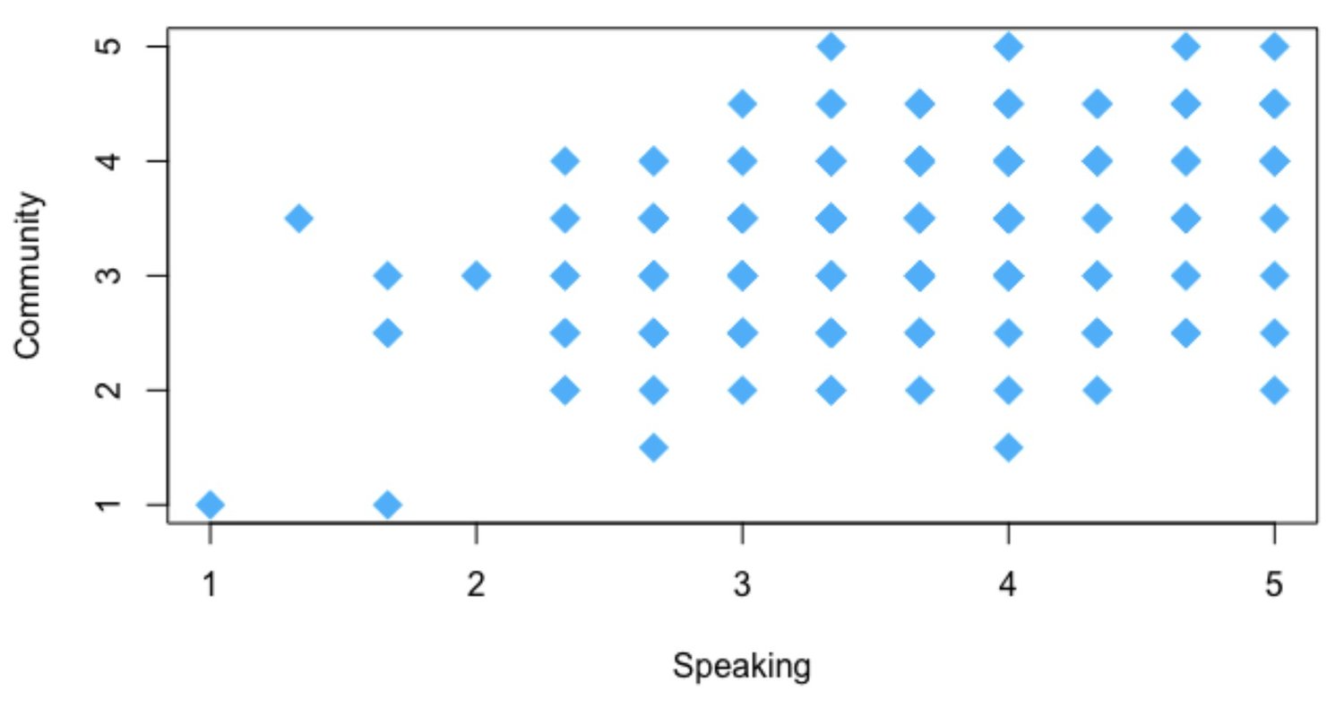 Growing as an Individual: Community and Belonging | Oppidan Education