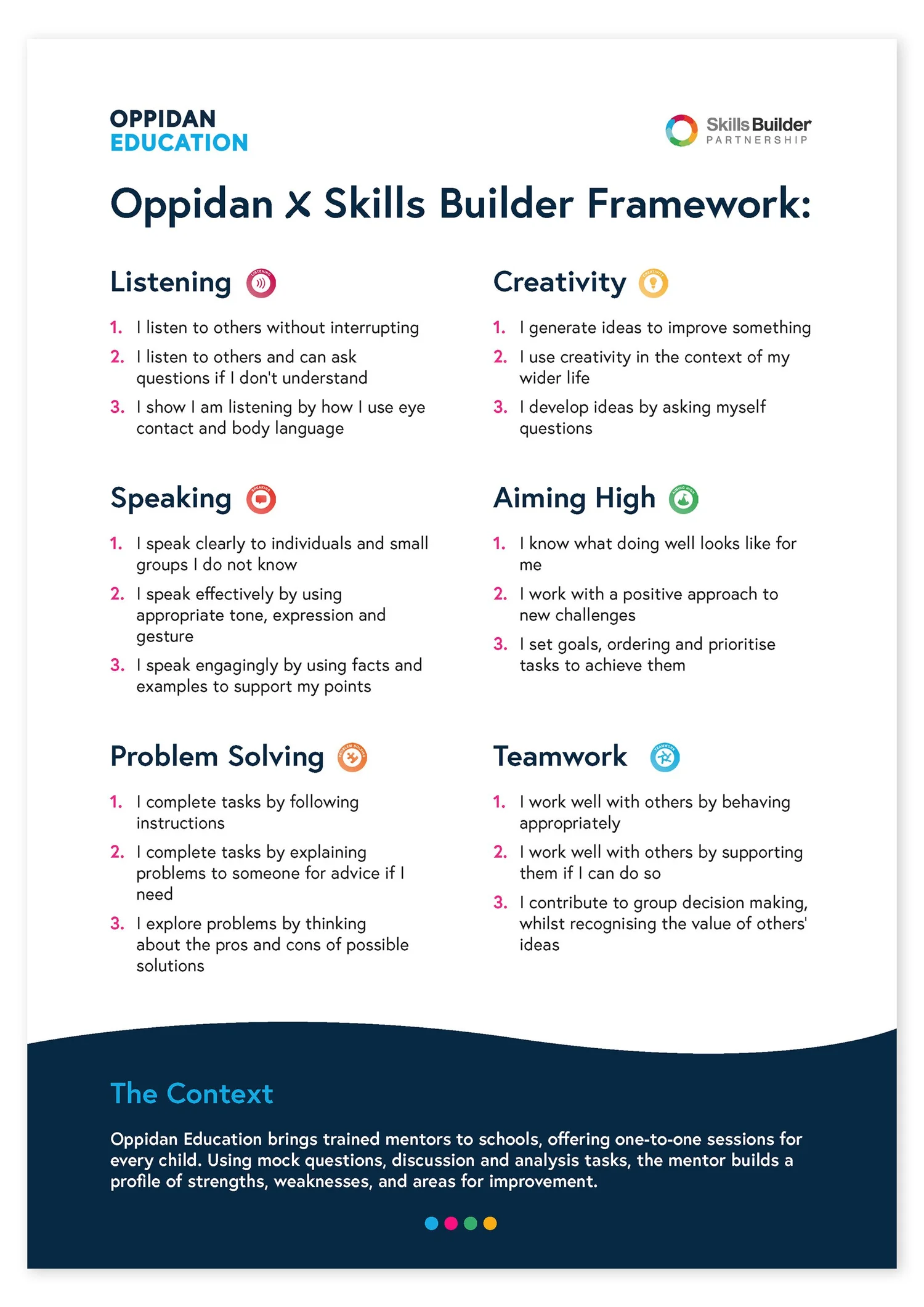 Introducing our new framework: Skills Builder Partnership | Oppidan ...