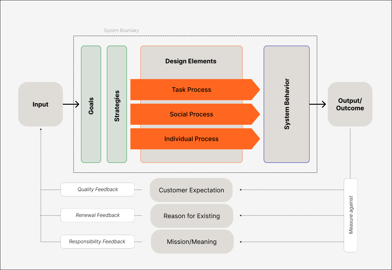 Product Development & OSTO Model — Lukas Krohn – Future Work Consultant