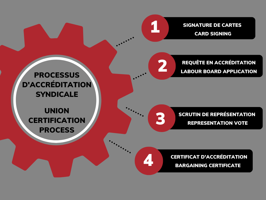 How Can You Join? — uOttawa - Contractual Research Staff & Postdoctoral ...