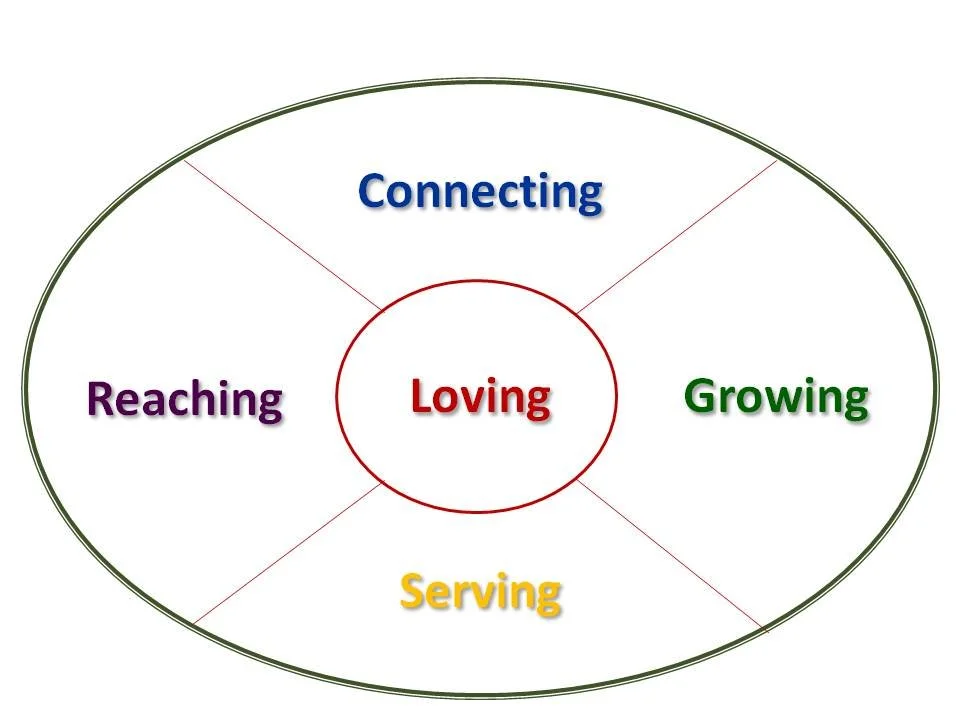 General 1 — Westgate Church