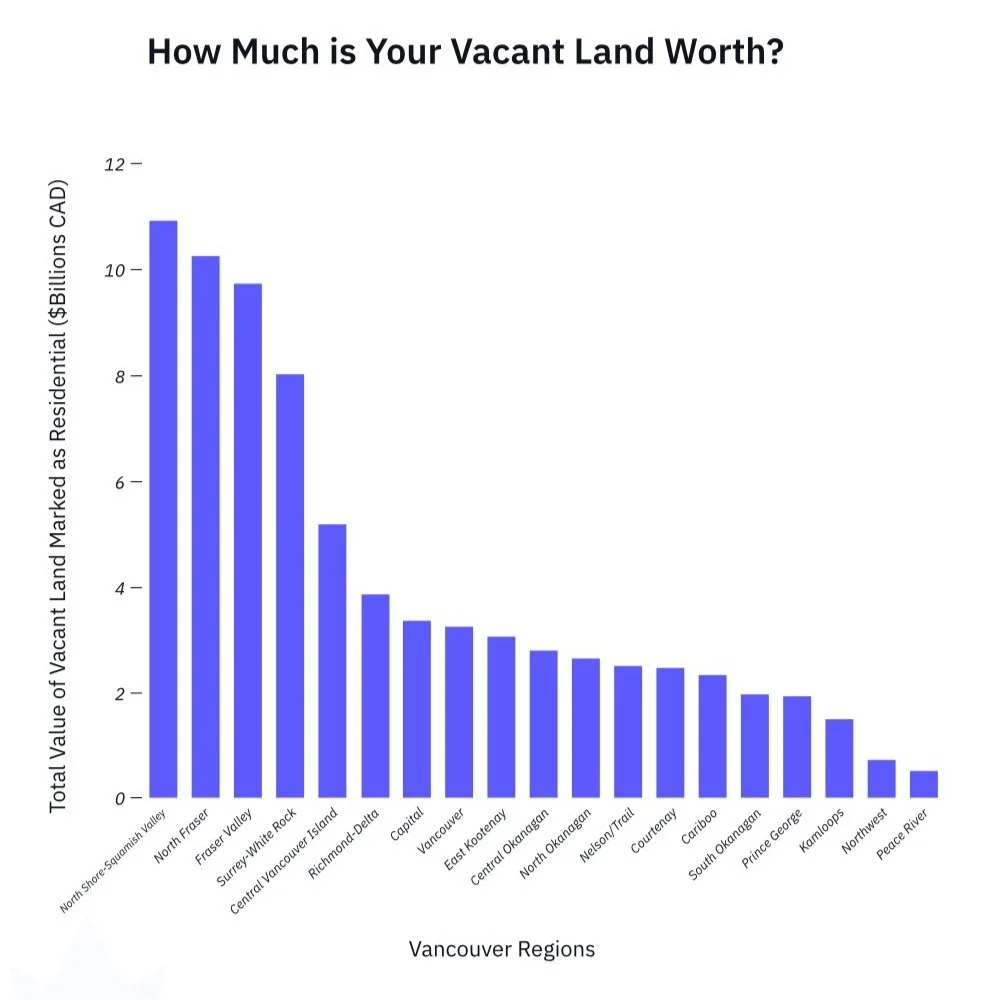 A Look into BC’s Land Value & Housing Statistics — Common Wealth Canada