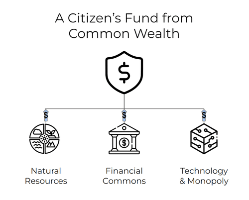 Canada's Sovereign Wealth Fund: The Common Wealth Fund — Common Wealth ...