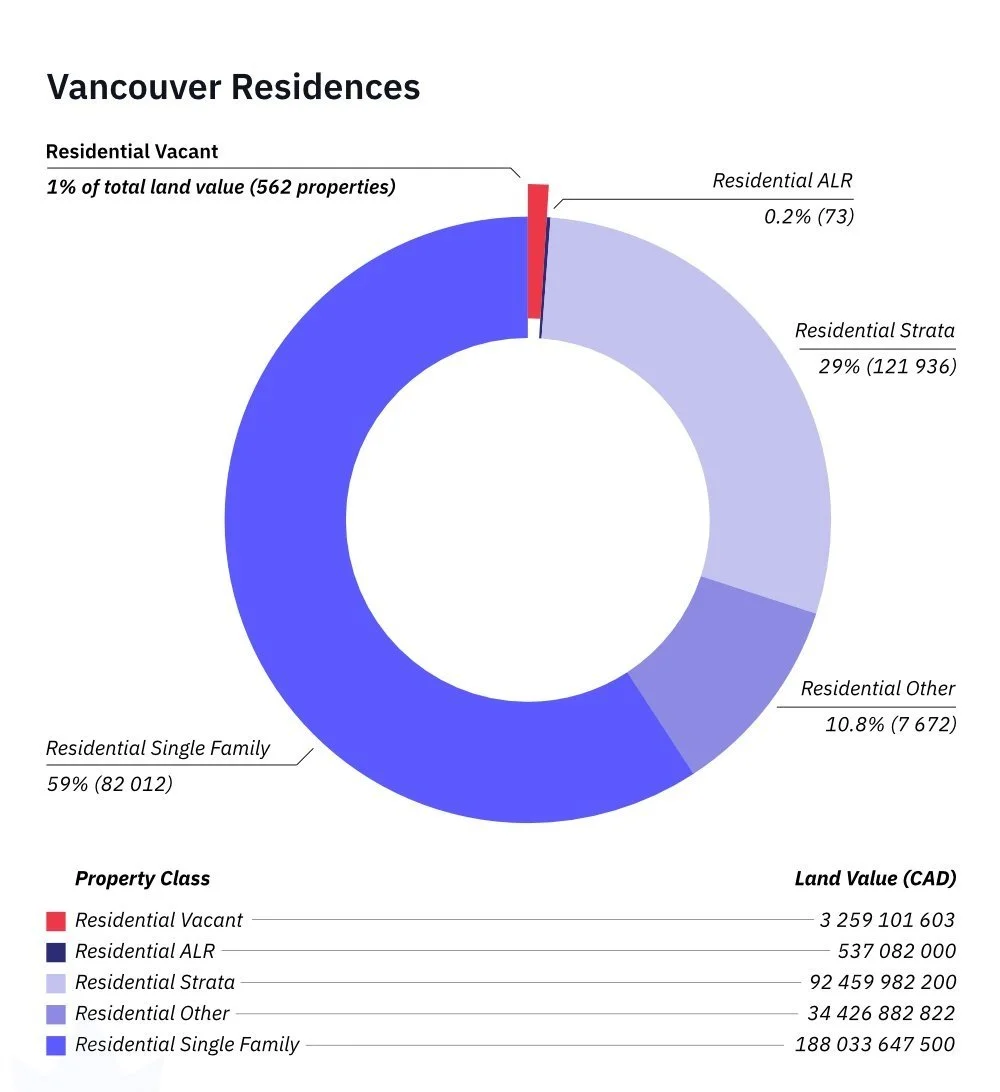 A Look into BC’s Land Value & Housing Statistics — Common Wealth Canada