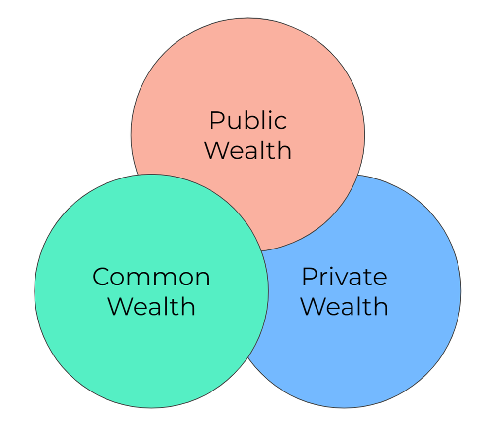 Canada's Sovereign Wealth Fund: The Common Wealth Fund — Common Wealth Canada