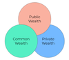 Canada's Sovereign Wealth Fund: The Common Wealth Fund — Common Wealth ...