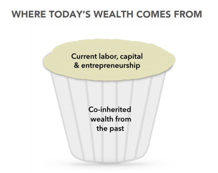 Canada's Sovereign Wealth Fund: The Common Wealth Fund — Common Wealth ...