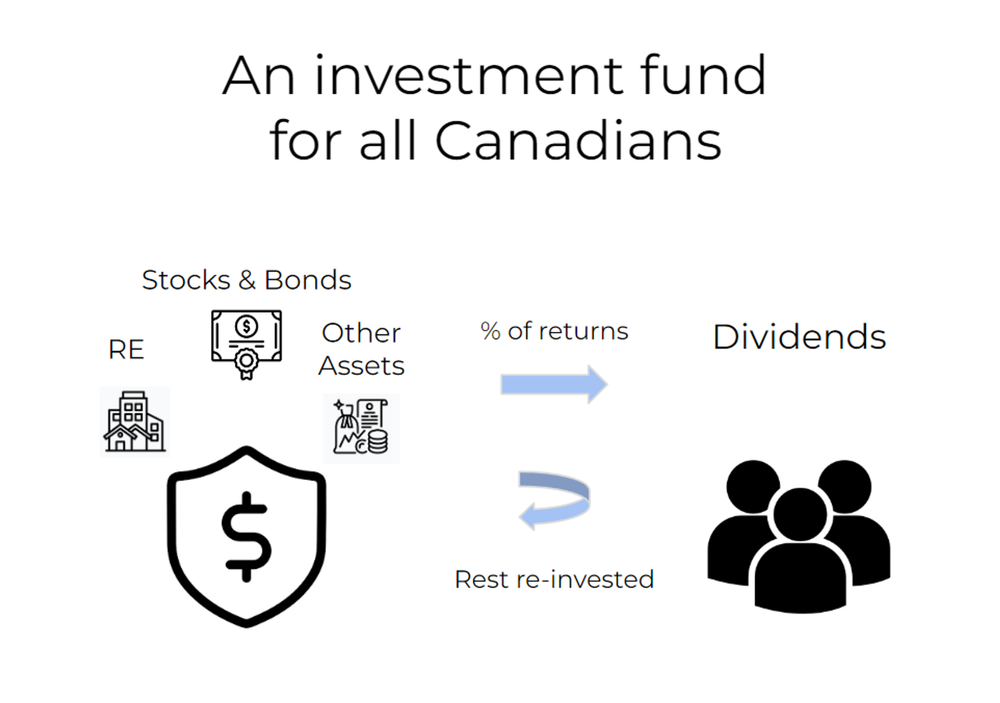 Canada's Sovereign Wealth Fund: The Common Wealth Fund — Common Wealth ...