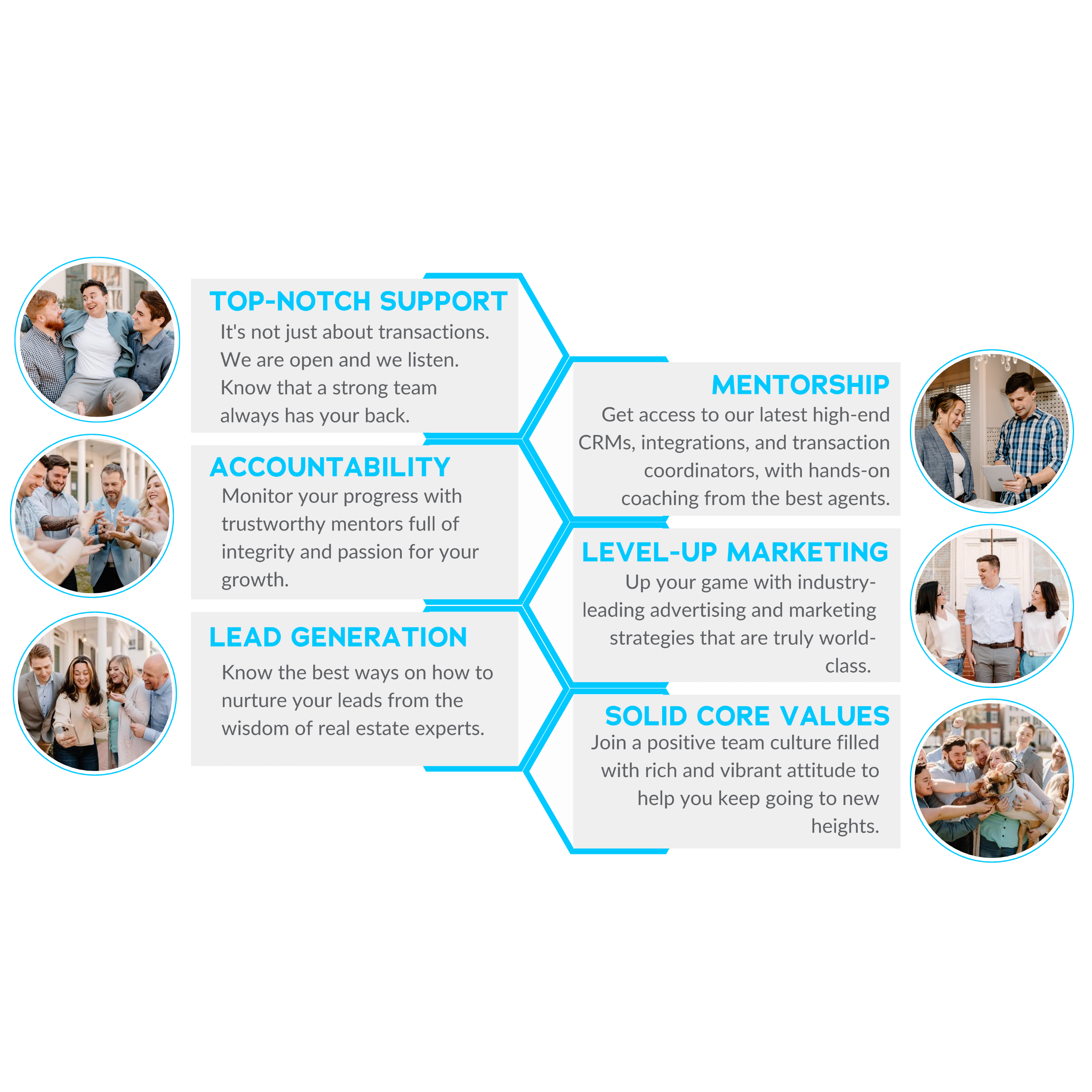 Joining Loft Realty | Delaware's Top Real Estate Team