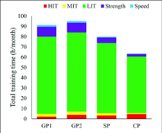 You are training too hard and will never reach your full potential! — Team Aker Dæhlie