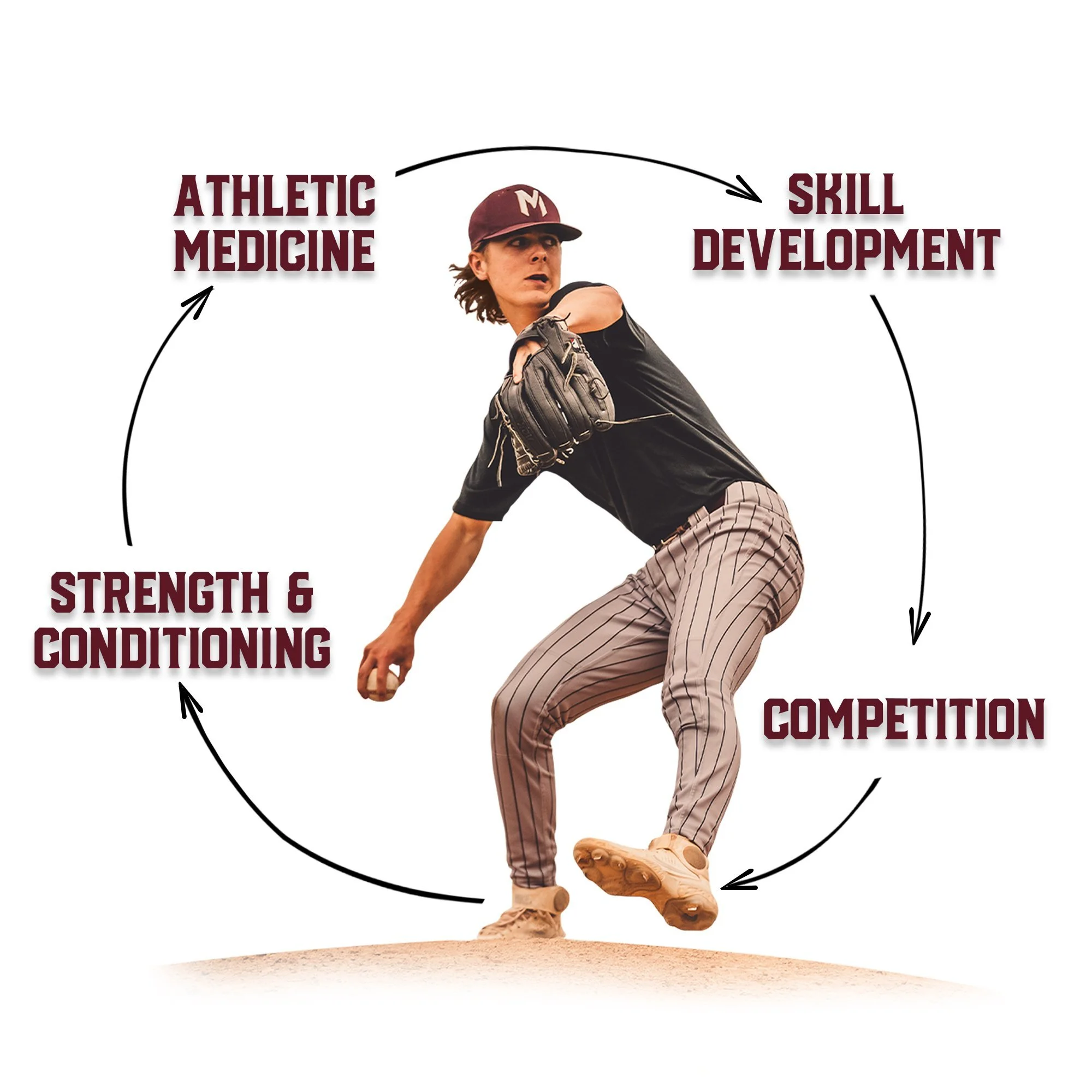 Mission — MASH Campus