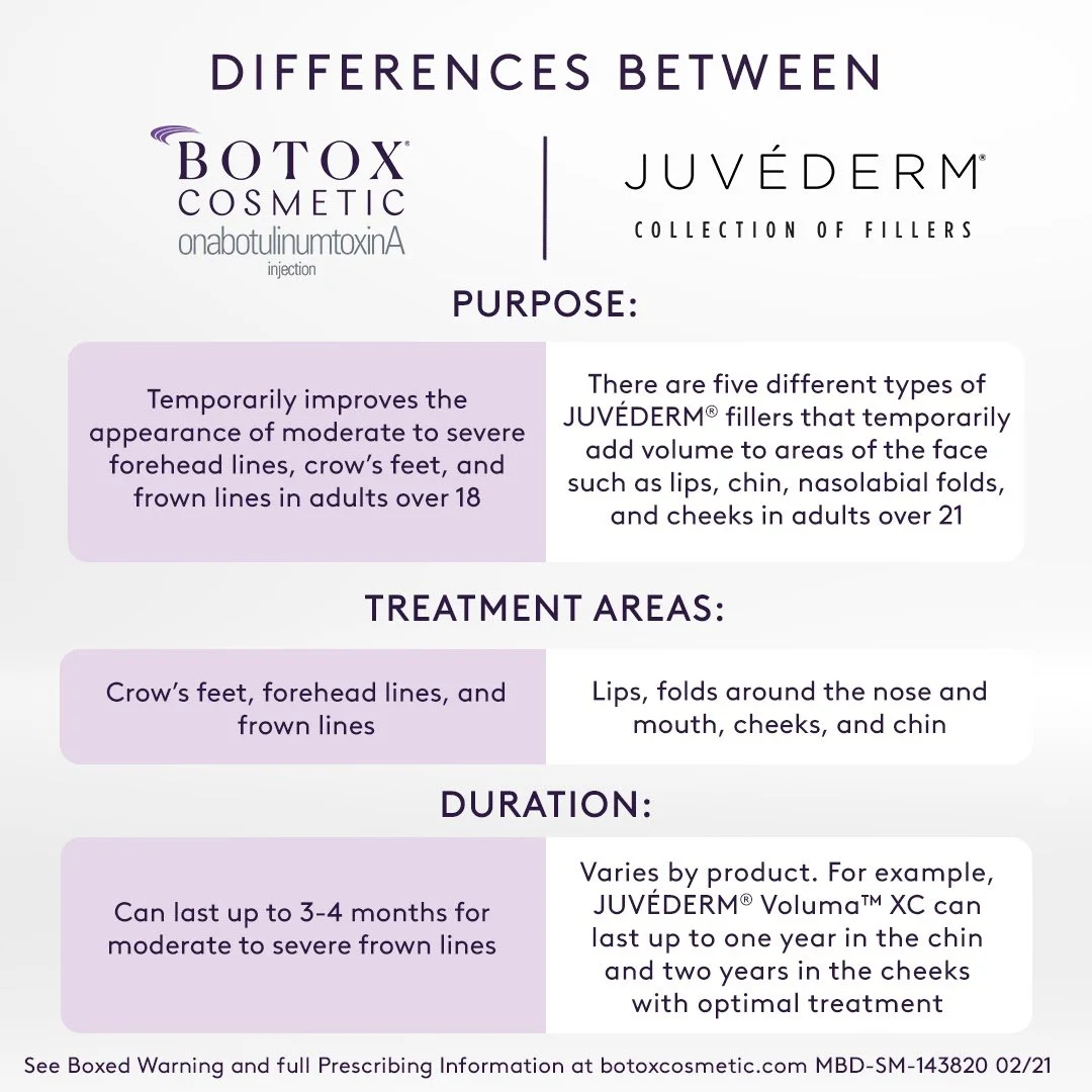 Menu — The Body Garage Plastic Surgery & Medical Spa