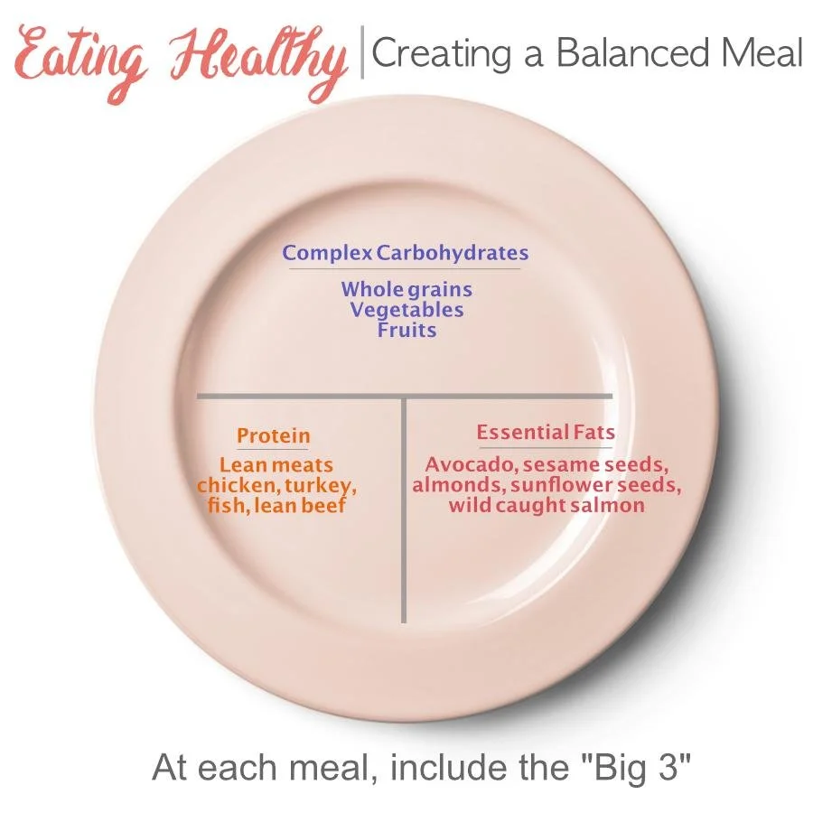 What a Healthy Plate Looks Like — VENNIECE