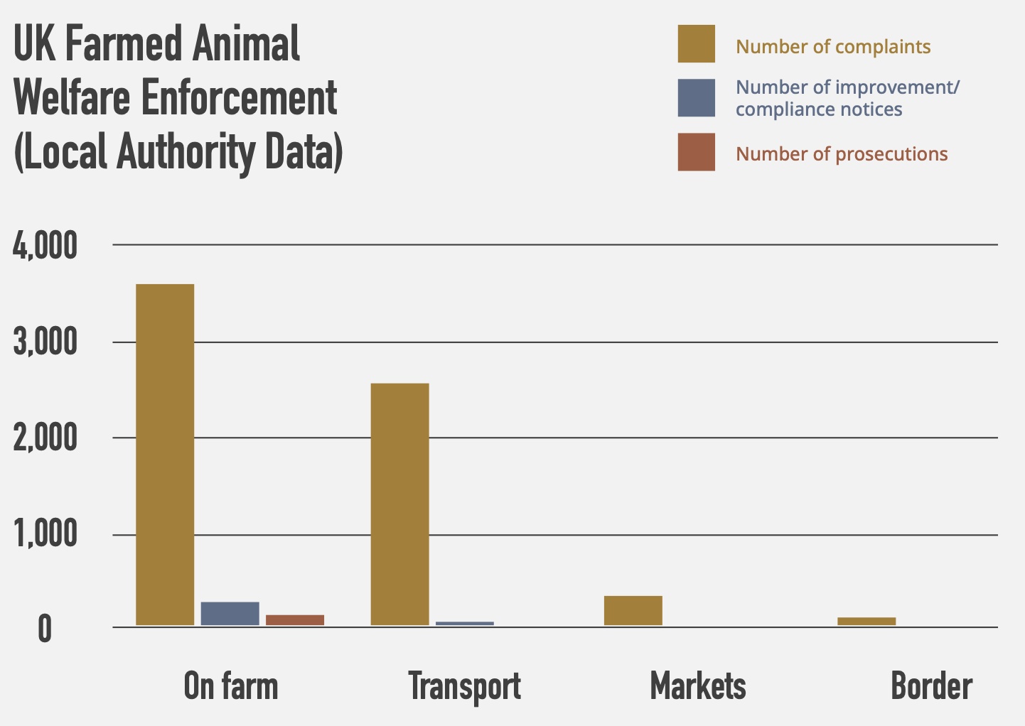 The Enforcement Problem — Animal Law Foundation