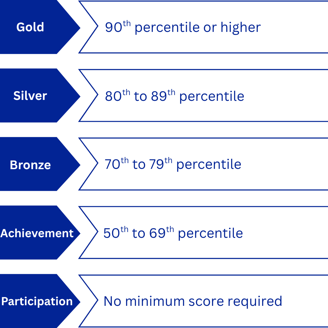 Awards & Ceremony — The National German Exam