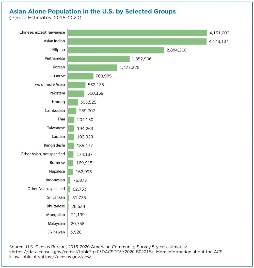Asian American Population in the United States — Asian American Stories