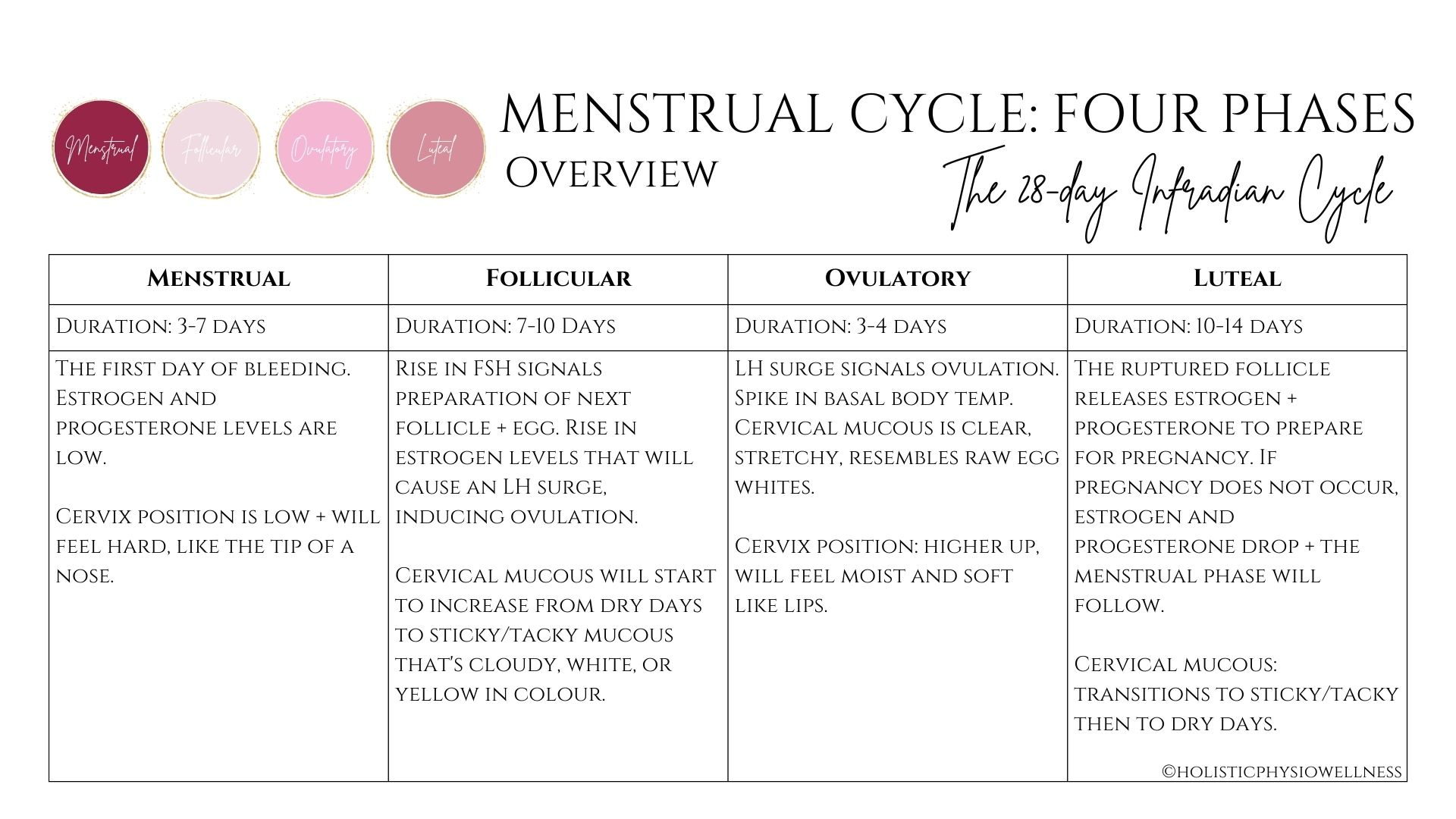 Understanding Menstrual Cycle and Hormone Imbalances: Symptoms, Causes ...