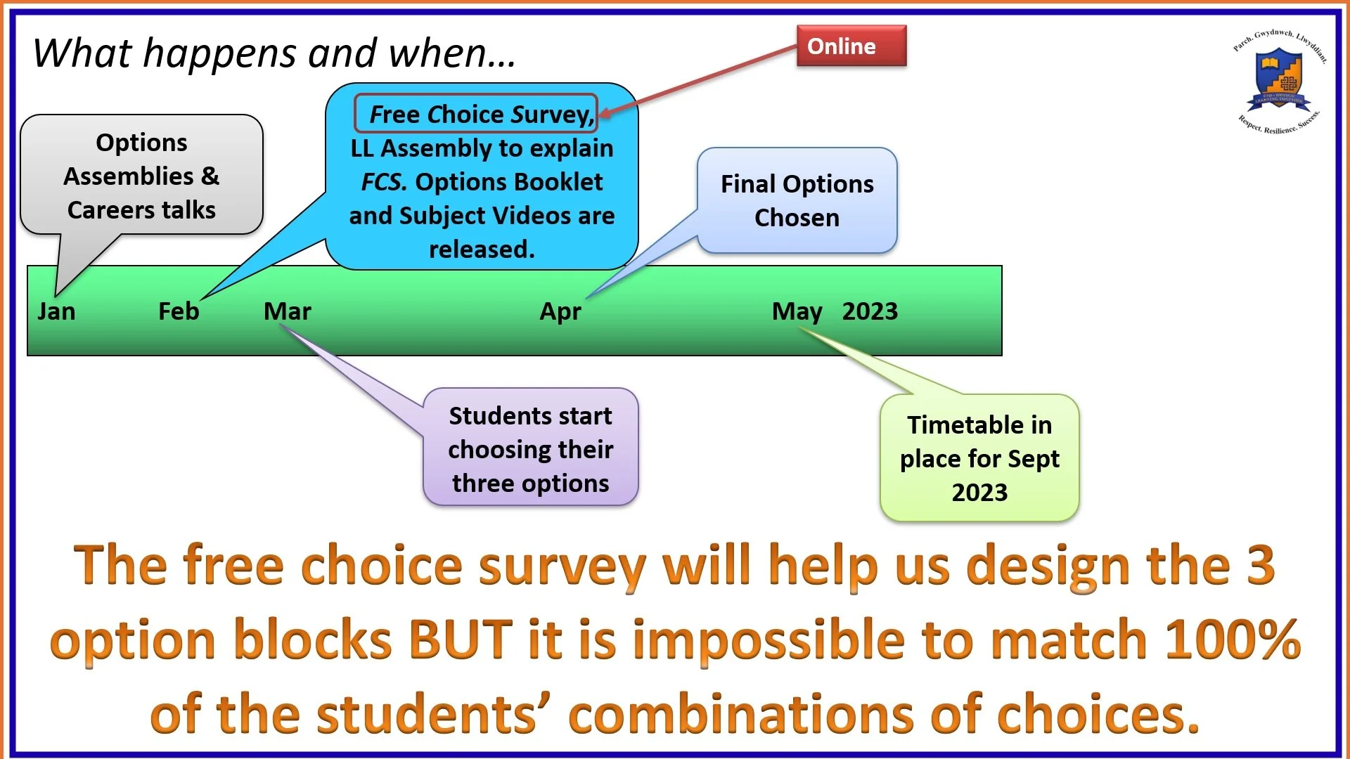 Year 8 Options Booklet -Spring 2023 — Pentrehafod