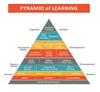 The Pyramid of Learning — Thrive Pediatric Therapy