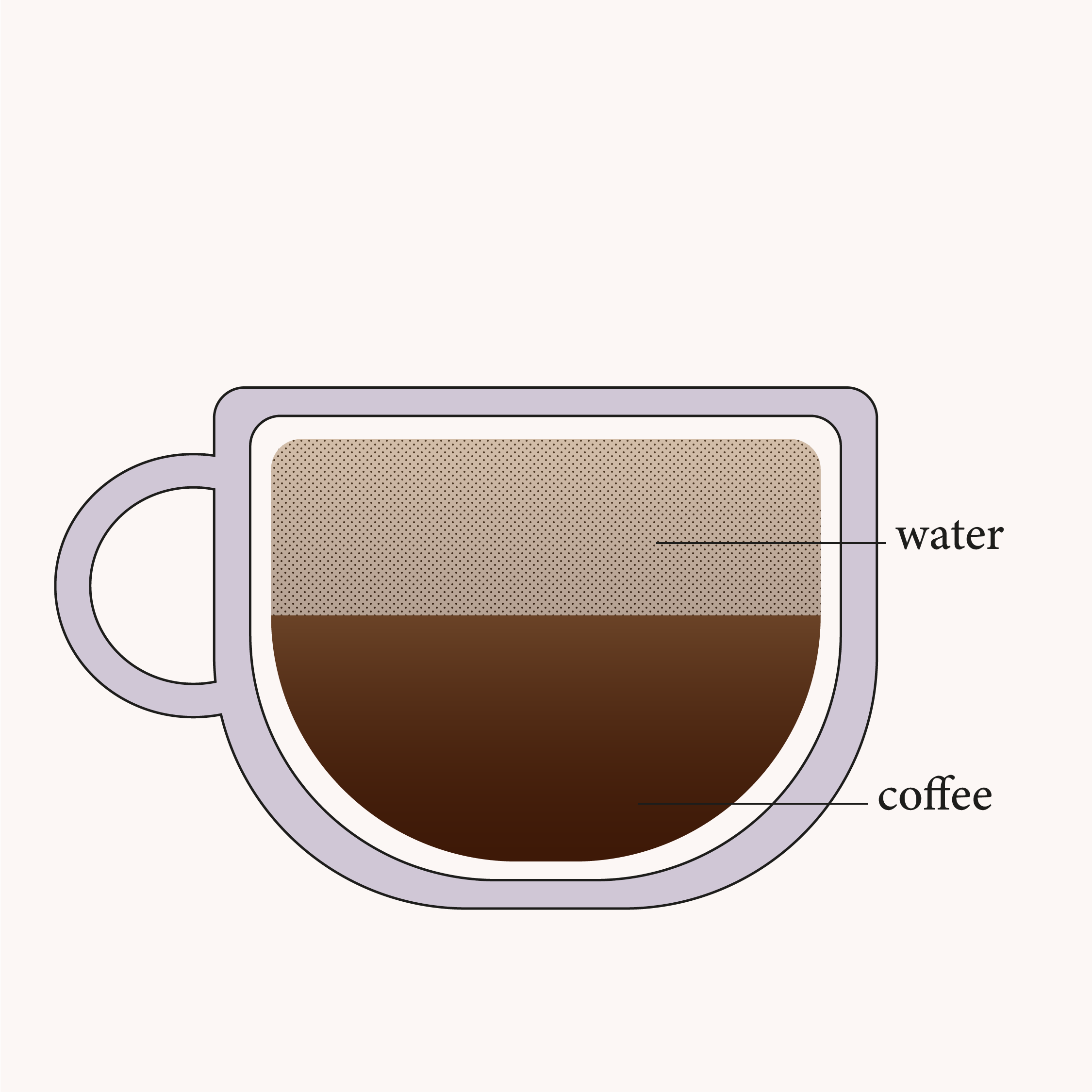 COFFEE — JESTER COFFEE & JUICES