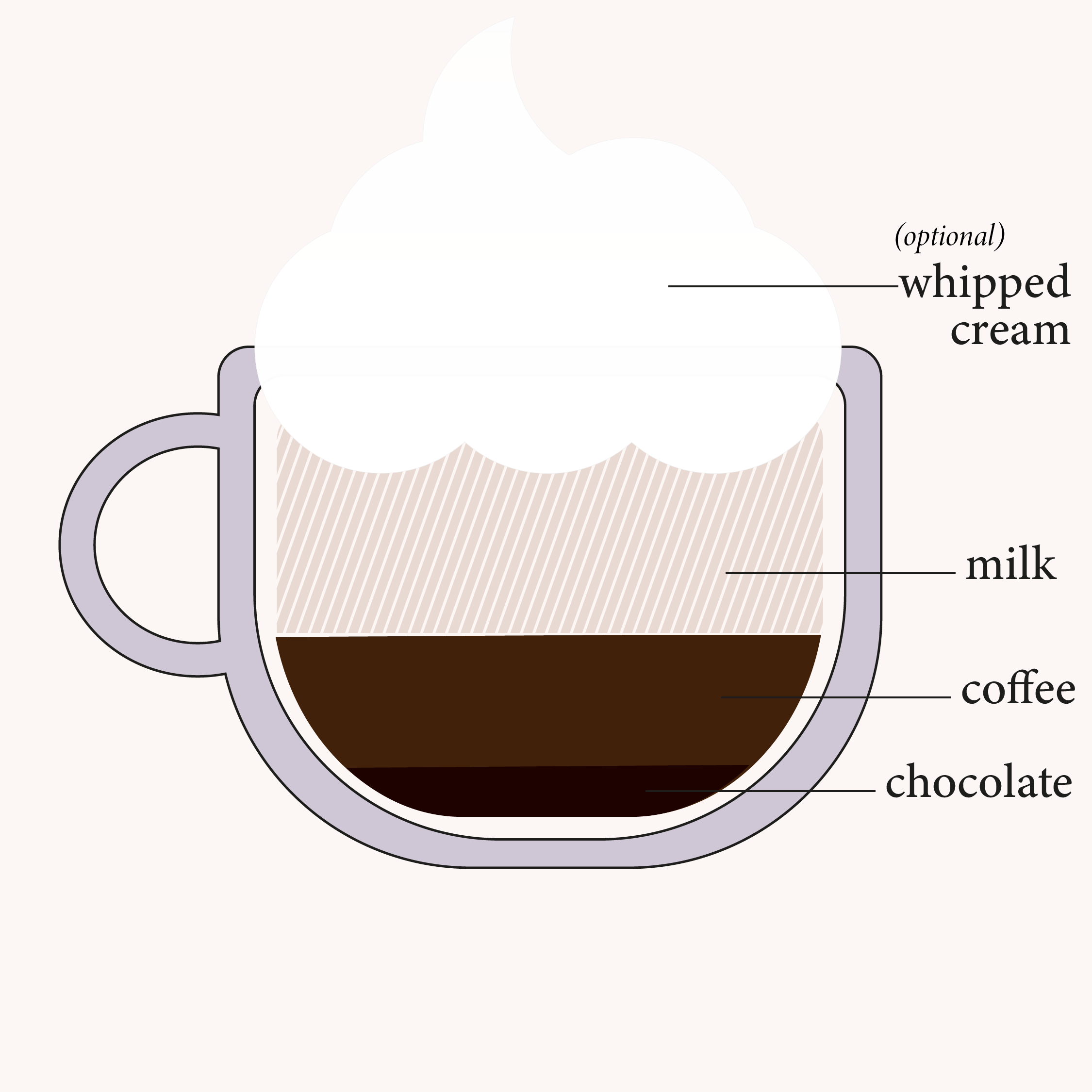 COFFEE — JESTER COFFEE & JUICES