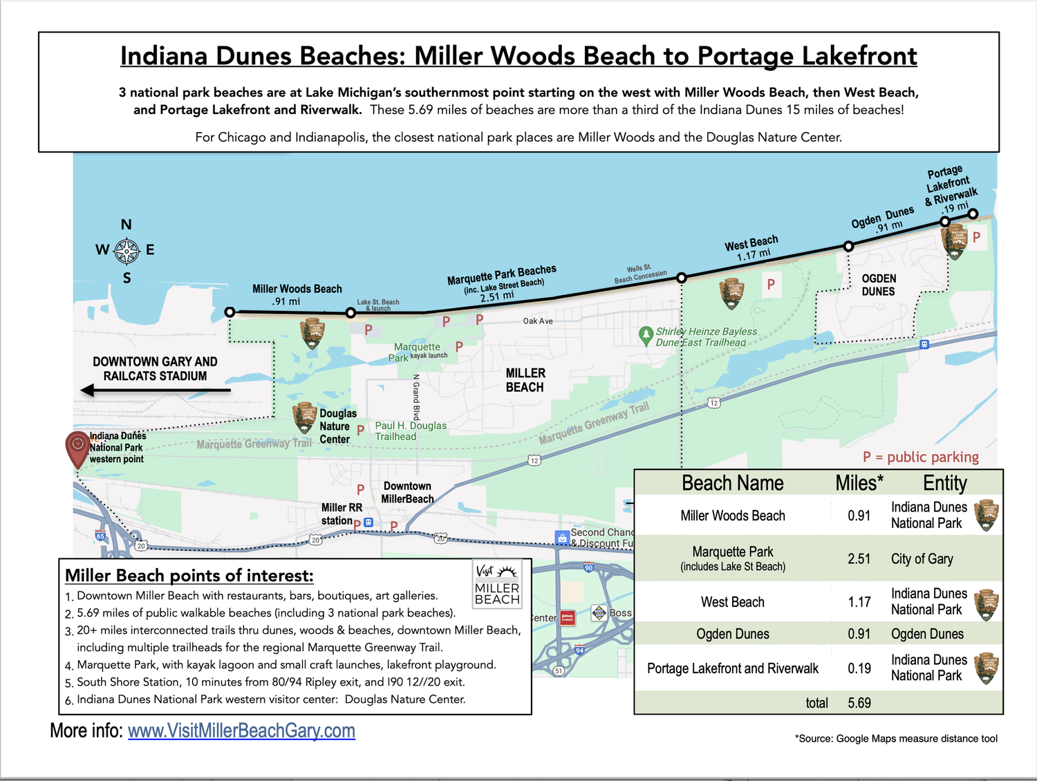 Beaches — Visit Miller Beach | Gary Indiana