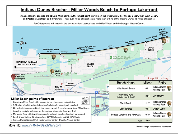 Beaches — Visit Miller Beach | Gary Indiana