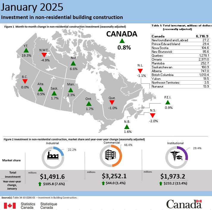 Ontario’s Growing Construction Industry — HKC Construction