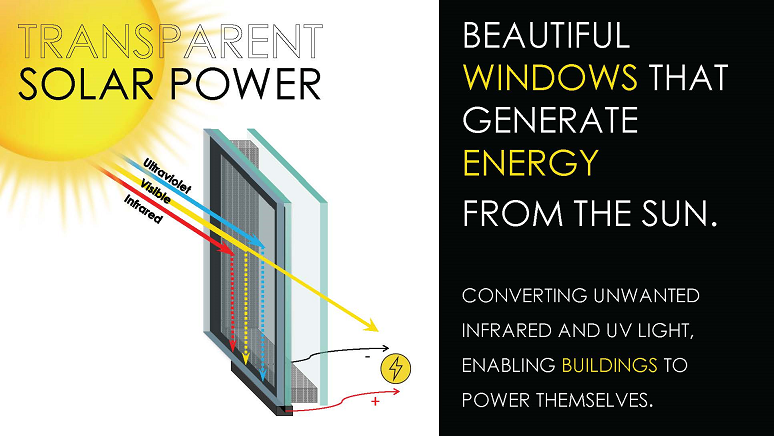 What Are Solar Windows? How Do They Work? — HKC Construction