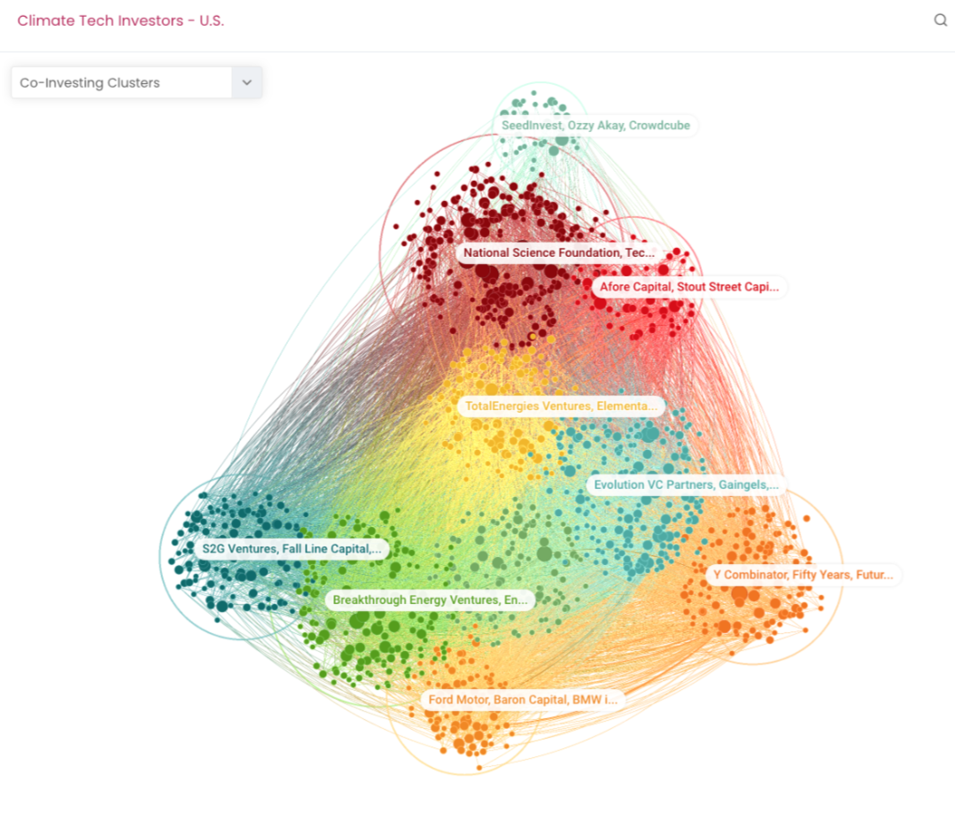 CLIMATE FINANCE TRACKER