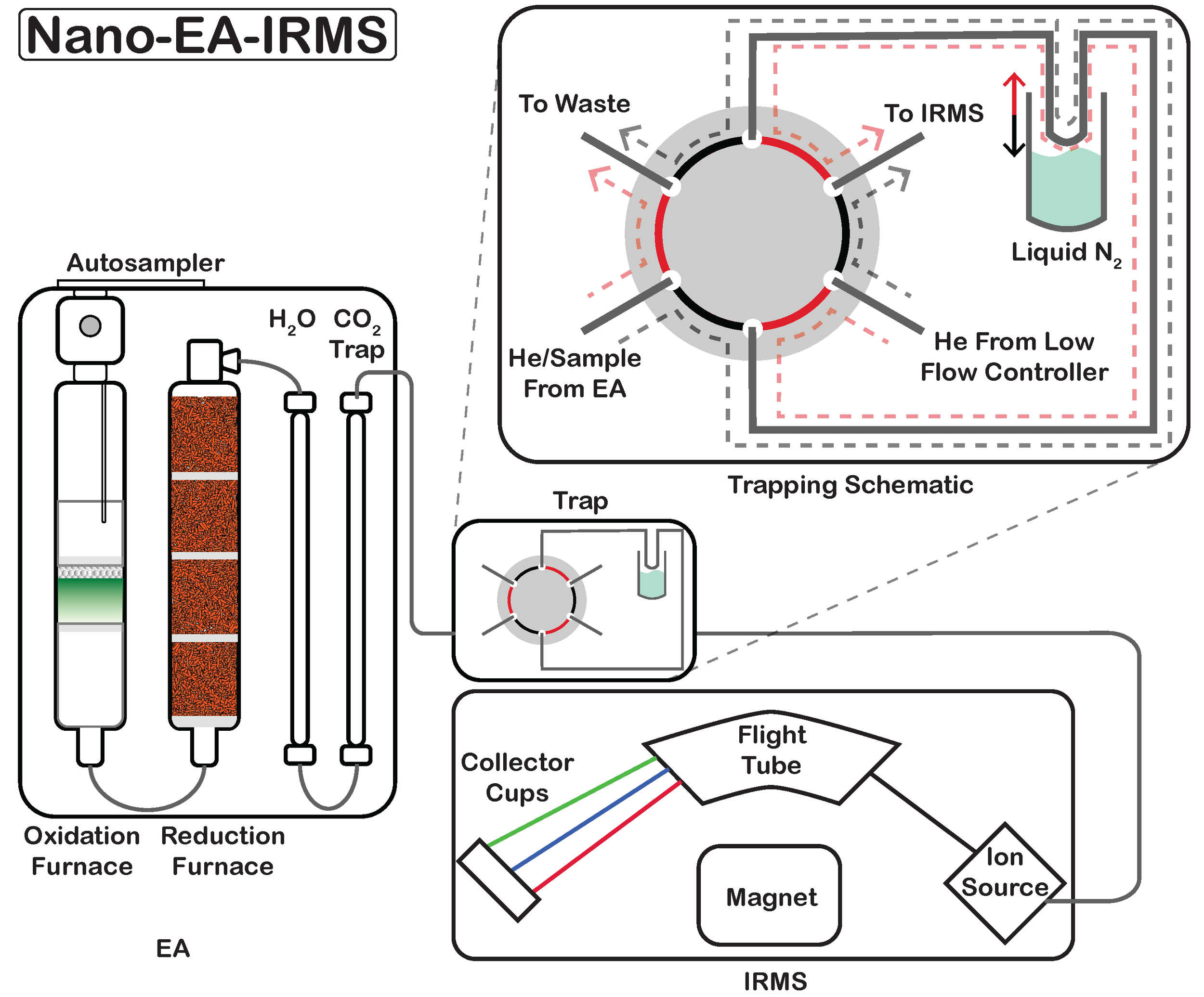 Nano-EA-IRMS — Benjamin Uveges, PhD