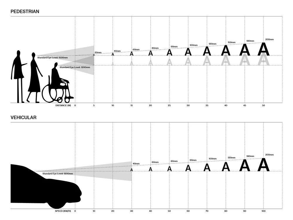 Wayfinding Font Size Guide — ARKIASIA