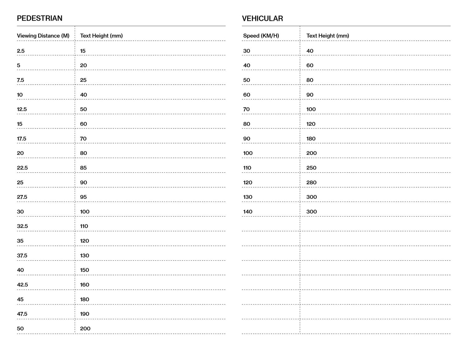 Wayfinding Font Size Guide — ARKIASIA