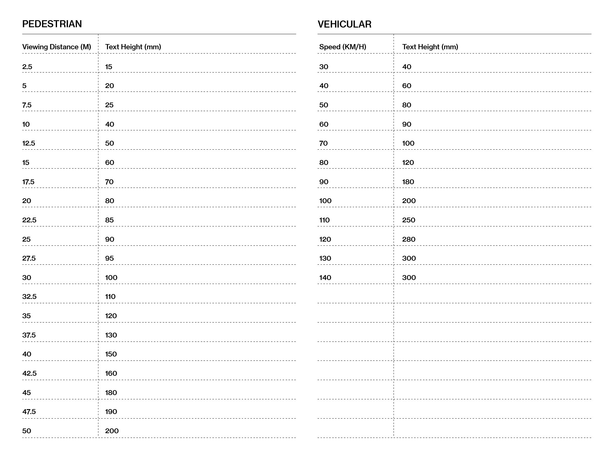 Wayfinding Font Size Guide — ARKIASIA