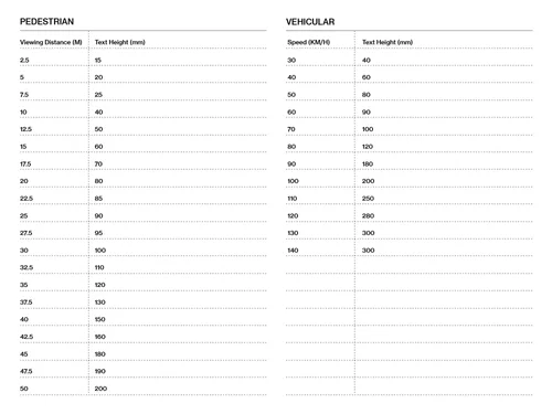 Wayfinding Font Size Guide — ARKIASIA