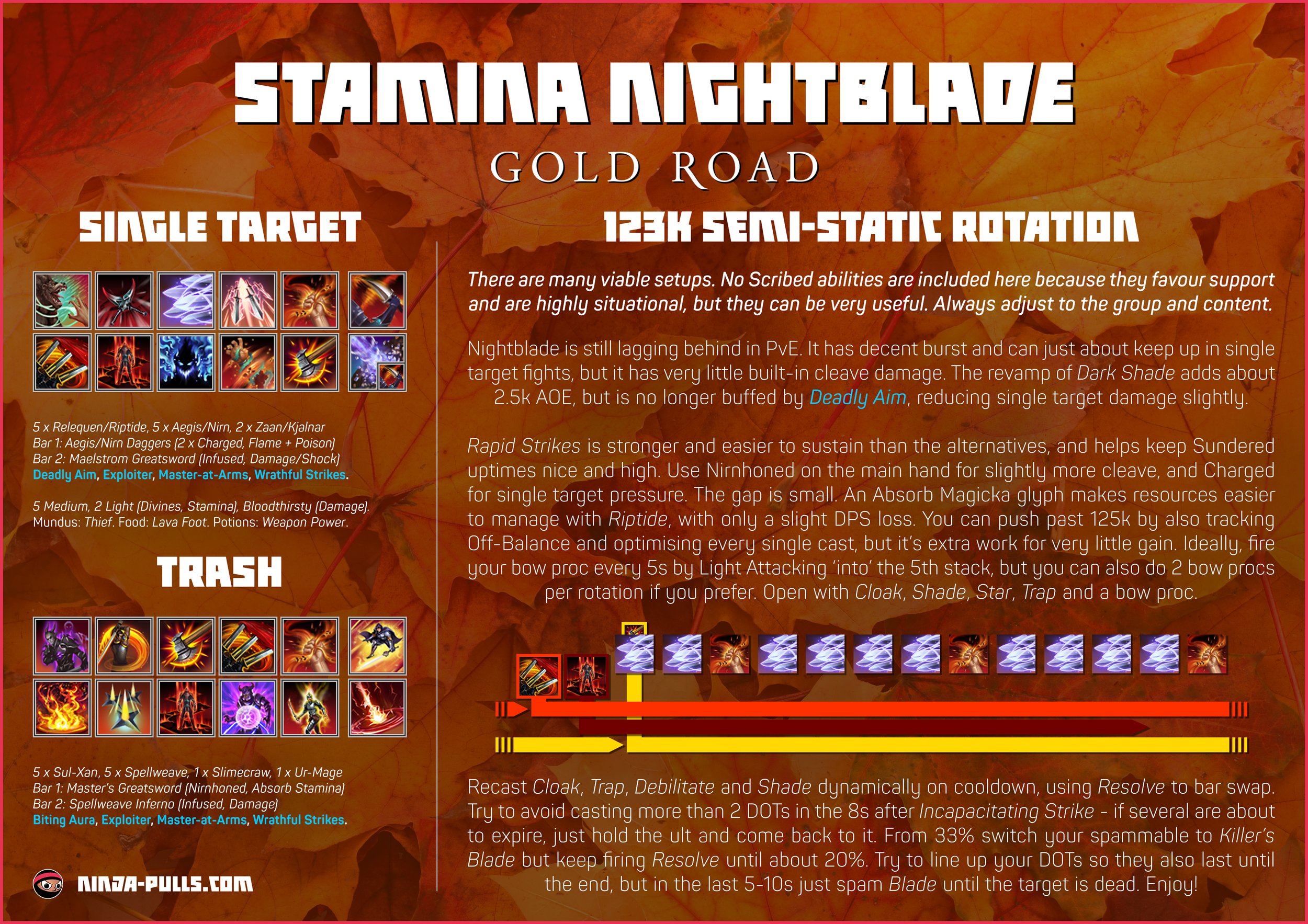 Nightblade DPS Guide | U42 Gold Road — Ninja Pulls
