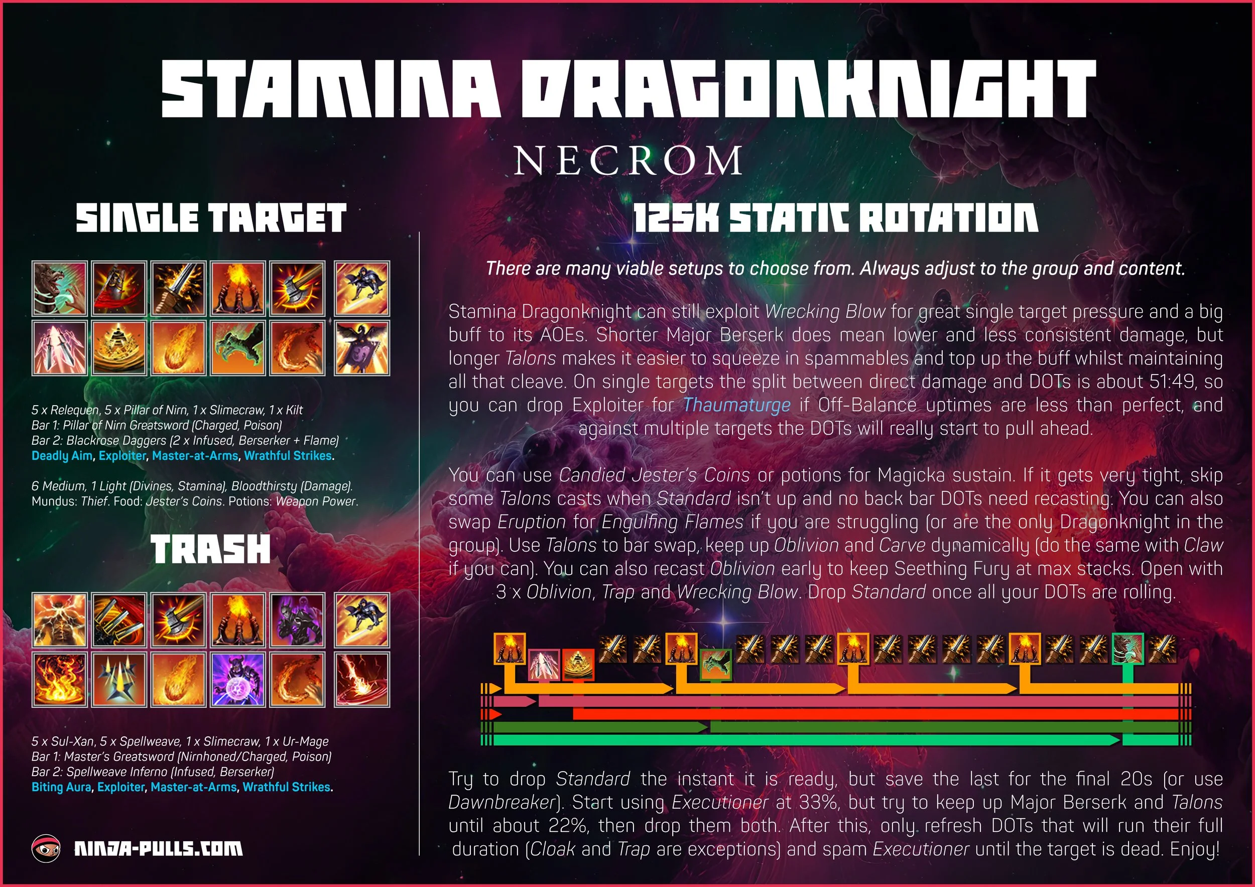 Dragonknight DPS Guide | Necrom — Ninja Pulls