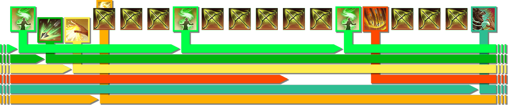 Templar DPS Guide | Update U45 — Ninja Pulls