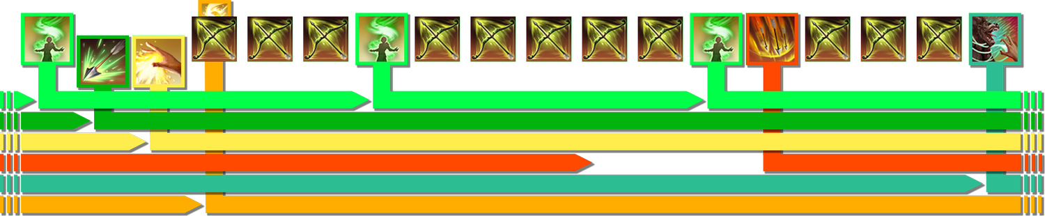 Templar DPS Guide | Update U45 — Ninja Pulls