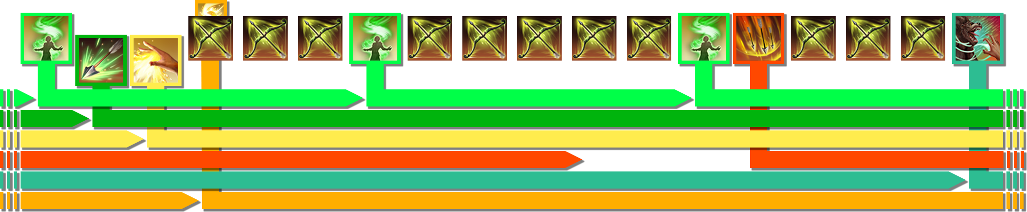 Templar DPS Guide | Update U45 — Ninja Pulls