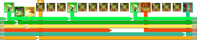 Templar DPS Guide | Update U45 — Ninja Pulls