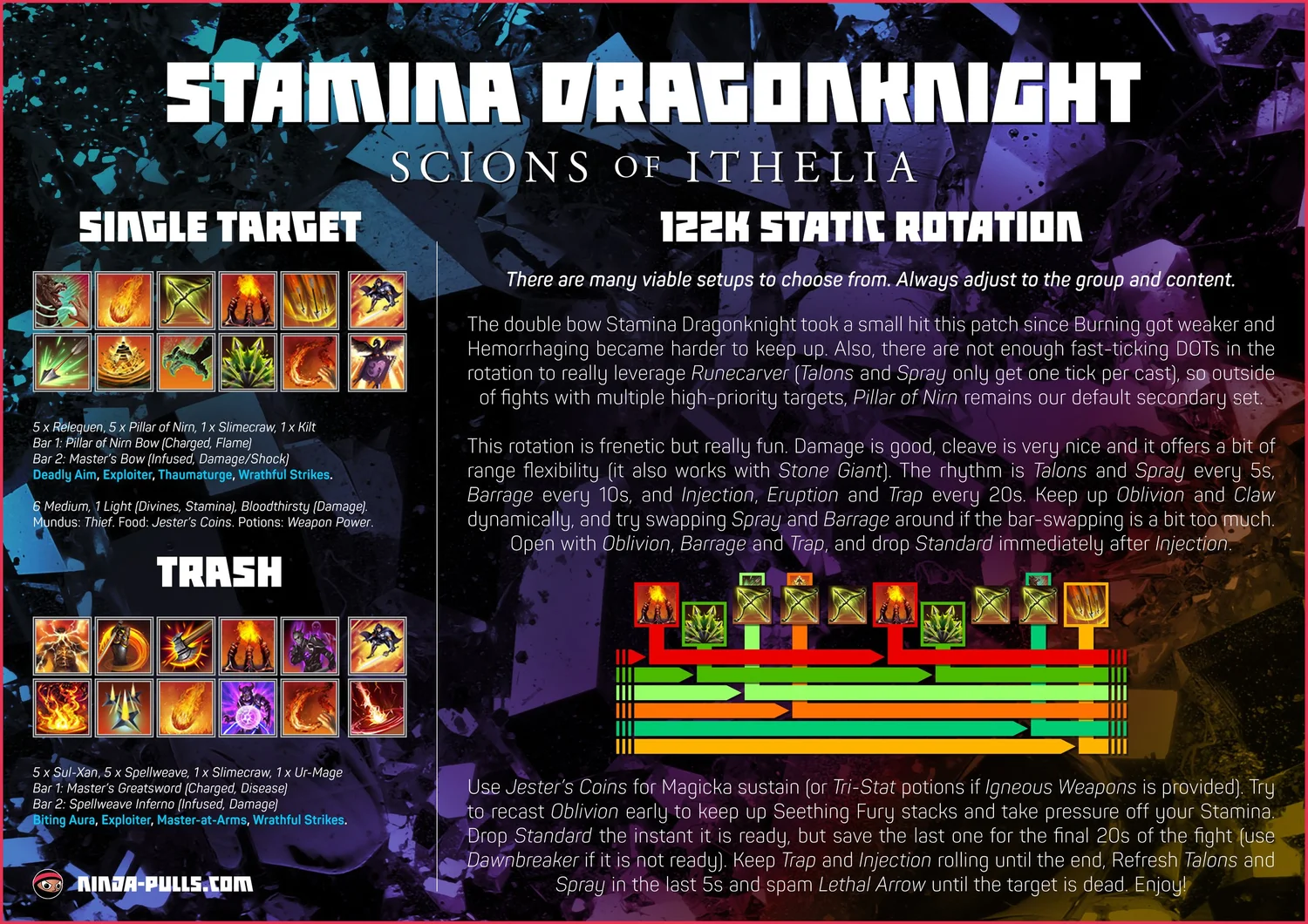 Dragonknight DPS Guide | Update 40 — Ninja Pulls