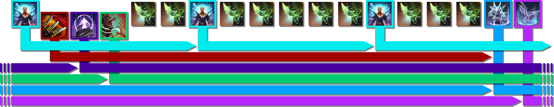 Sorcerer DPS Guide | Firesong — Ninja Pulls