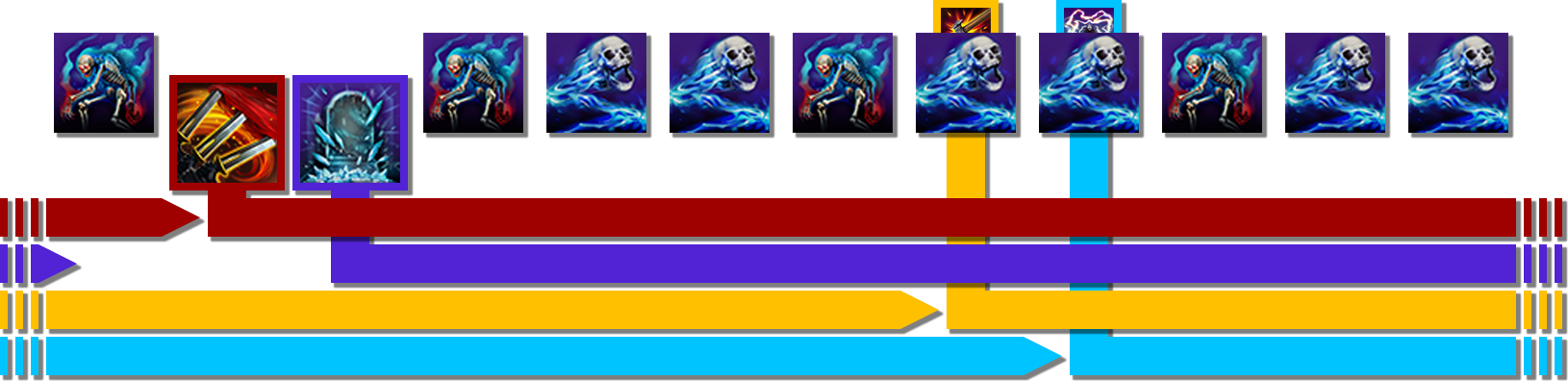 Necromancer DPS Guide | Firesong — Ninja Pulls