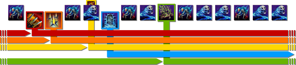 Necromancer DPS Guide | Update 39 — Ninja Pulls