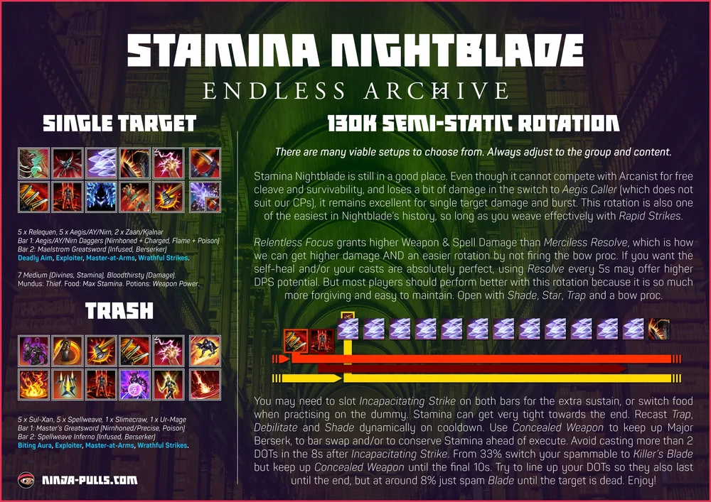 Nightblade DPS Guide | Update 39 — Ninja Pulls